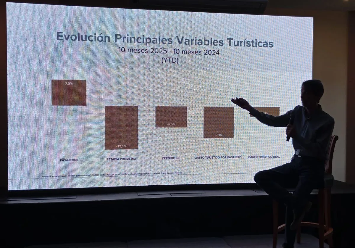 BALC generó un gasto directo de U$S 2,3 M en establecimientos adheridos ...